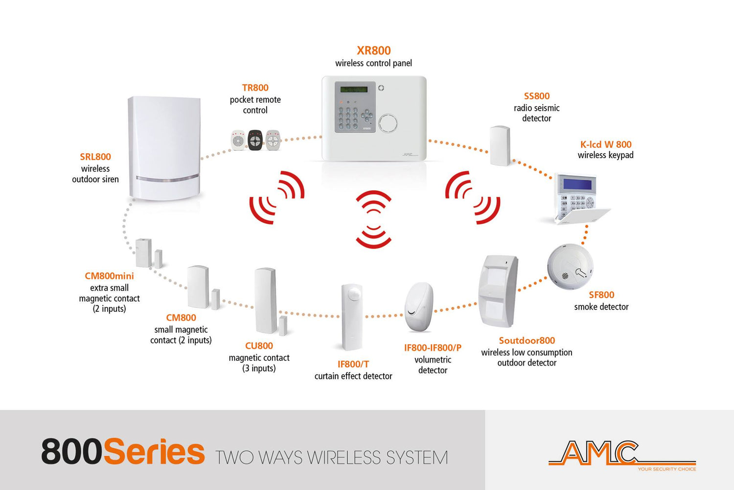 AMC Elettronica – Tegas Integrasi